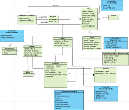 gpse | Visual Paradigm Community